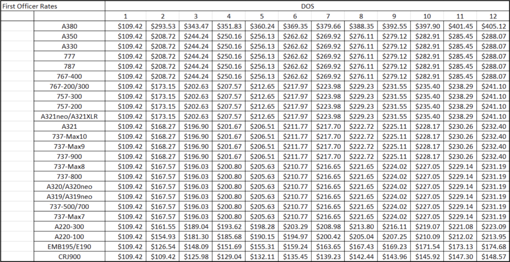 United Airlines Signs Massive $10 Billion Pilot Contract