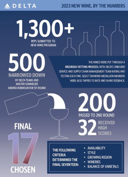 Delta Announces New Inflight Wines. Here’s What They Cost and When They ...